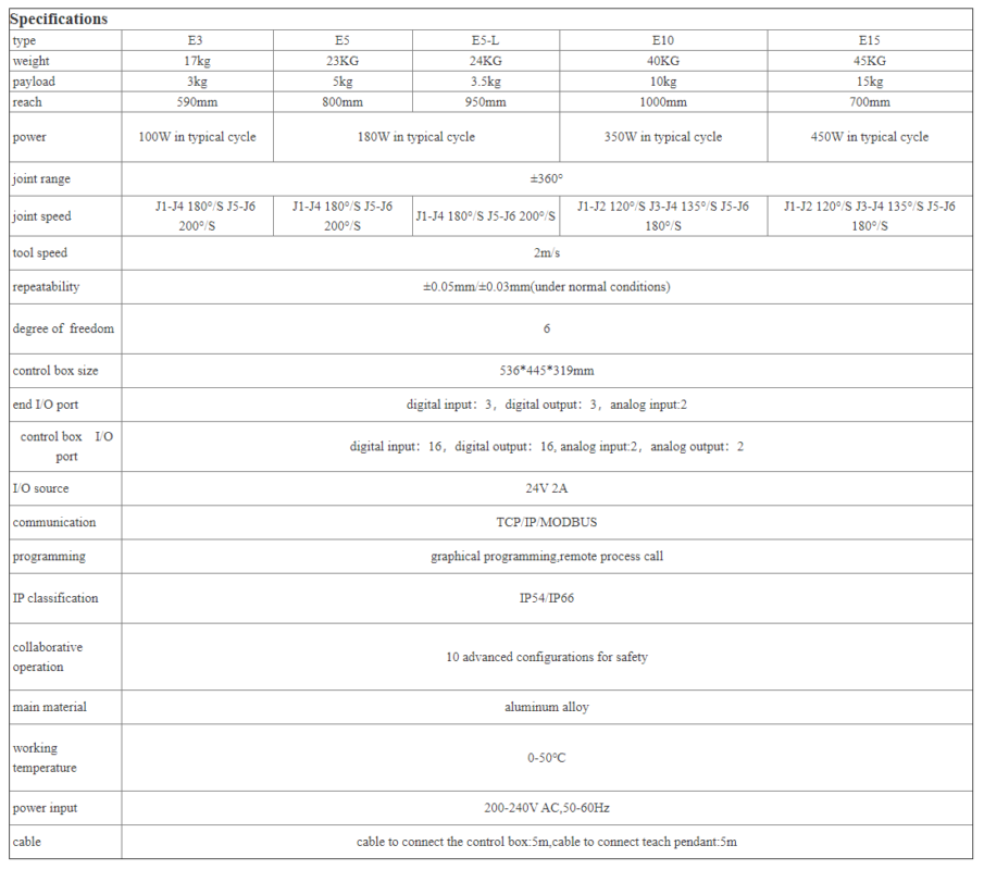 Robot collaboratif cobot 6 axes industriel Han’s Robot E10 - Leobotics