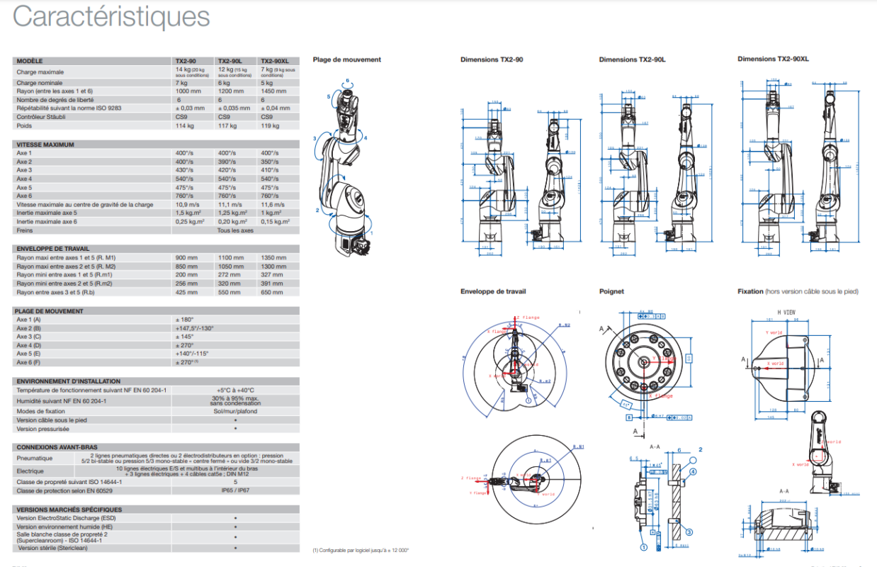 Robot collaboratif cobot 6 axes industriel Staubli TX2-90XL - Leobotics