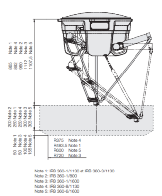 Robot Delta 3 axes industriel ABB IRB 360-3/1130 3D - Leobotics