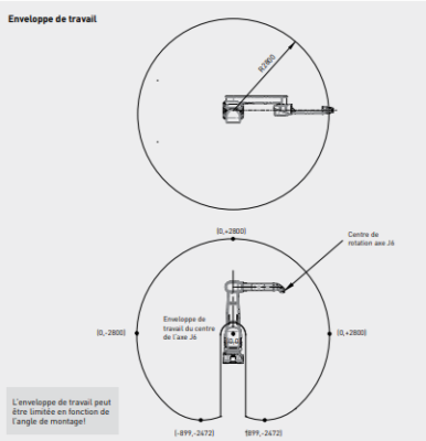 Robot 6 axes industriel FANUC P-250iB/15 - Leobotics