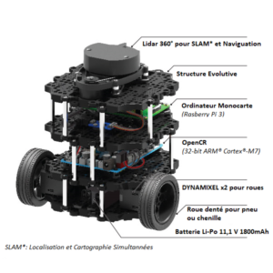 Kit Base mobile robot construction programmation éducatif TURTLEBOT3 Burger Intl Robotis - Leobotics