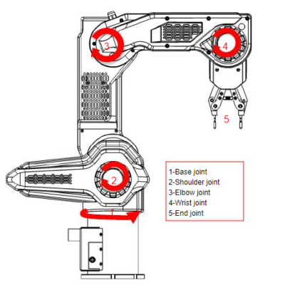 Robot collaboratif 4 axes MRX-T4 Megarobo - Leobotics
